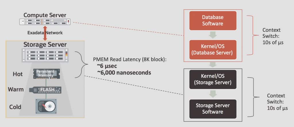 Persistent Memory in Exadata X8M - Oracle Solutions Persistent Memory in Exadata X8M - Oracle Solutions
