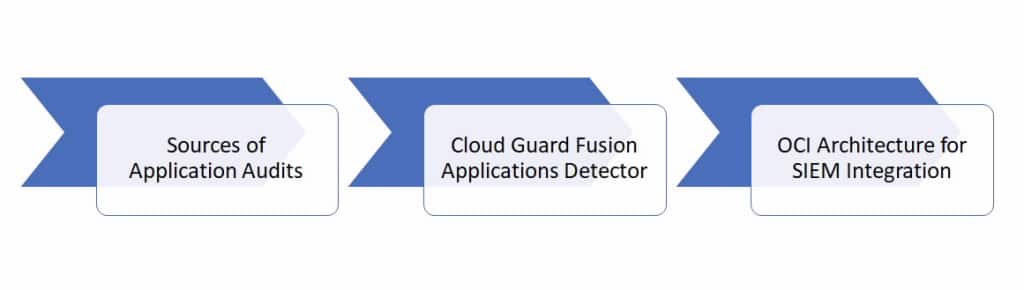 Integrating A Siem Solution With Oracle Cloud Applications Using Audits