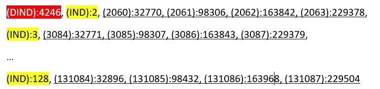 The Resize Inode in the Ext4 Filesystem