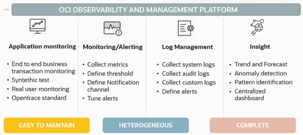 Oci Observability And Management Best Practices And Checklist