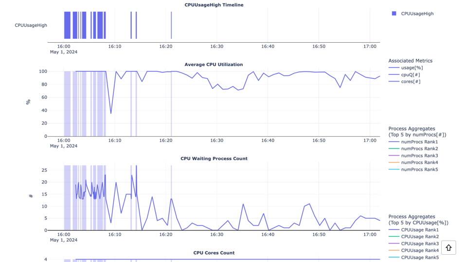 Oracle Database Performance Tuning - 5 Steps to Resolve Issues