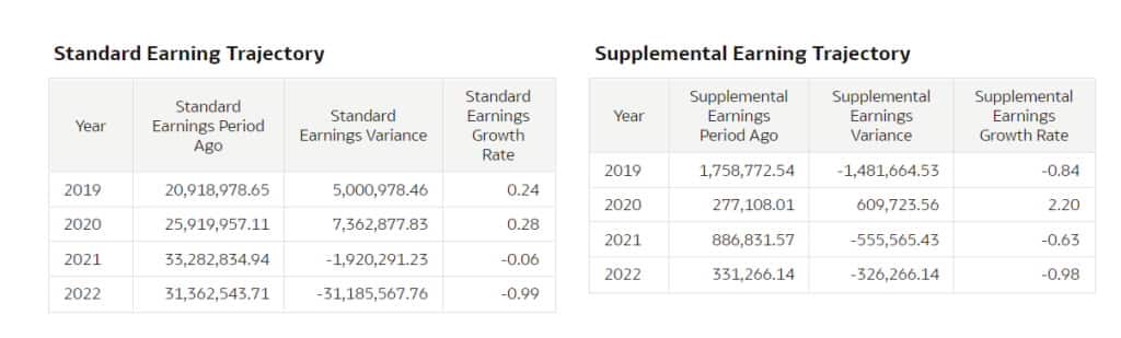 Announcing Payroll Analytics in Oracle Fusion HCM Analytics Announcing Payroll Analytics in Oracle Fusion HCM Analytics