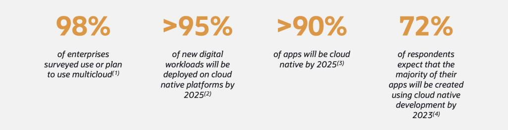 Announcing Graal Cloud Native 