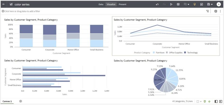 Enhance Oracle Analytics Custom Visualization Plug-Ins with Color Palettes