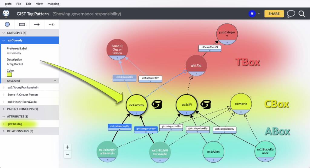 Knowledge Graph Modeling: Introduction to gist (and buckets)