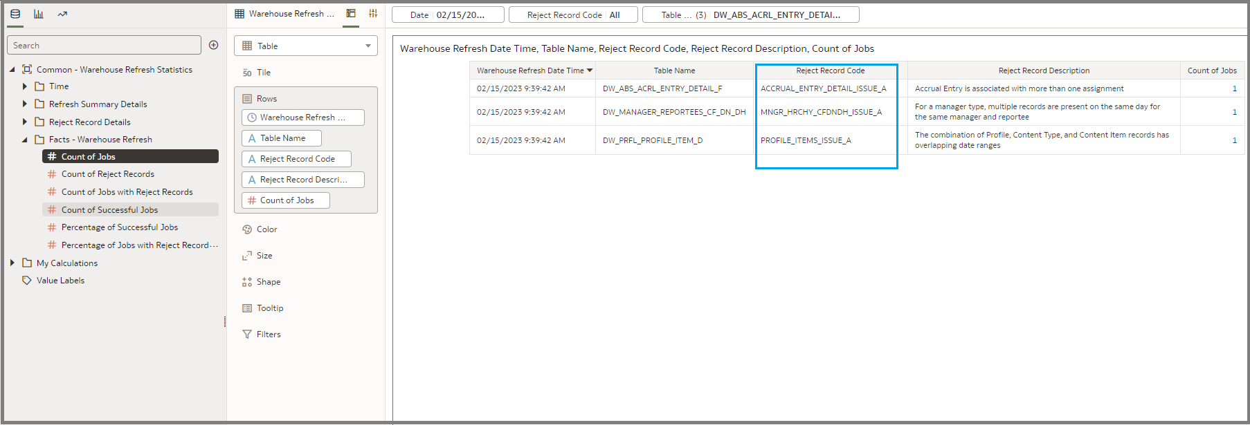 Using Oracle Fusion Hcm Analytics To Help Manage Data Integrity For Oracle Fusion Cloud Hcm Records