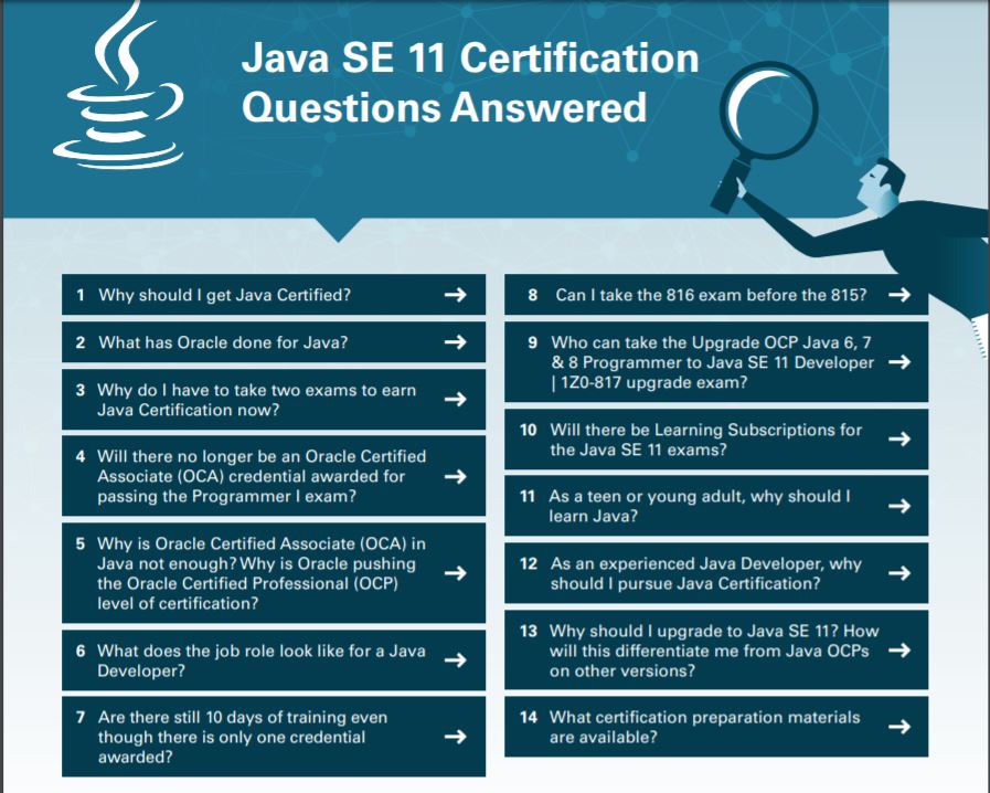 Your Java SE 11 Certification Questions Answered