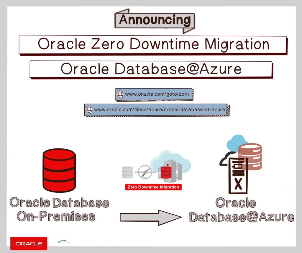 Oracle Database@Azure移行のためのOracle ZDM