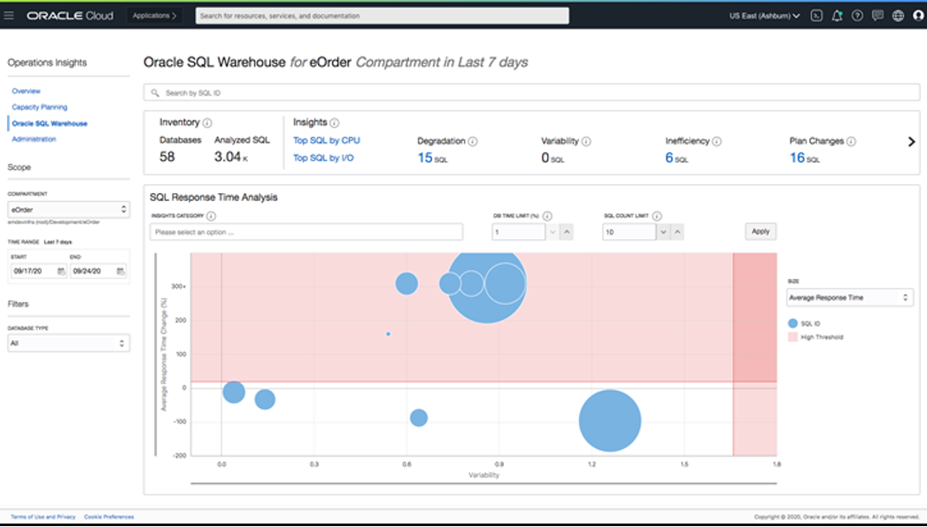 Announcing support for external Oracle databases and hosts in Oracle ...