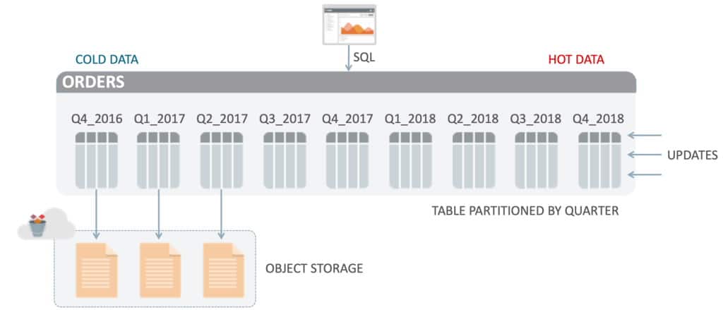 Oracle Database 19c Now Available on Oracle Exadata
