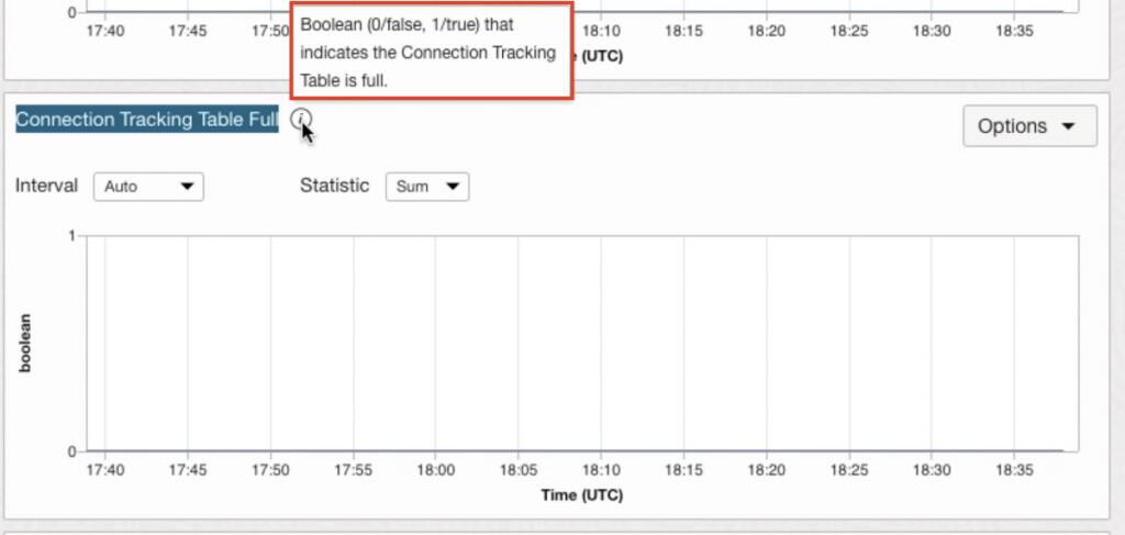 Security Rules and Monitoring Rule Events