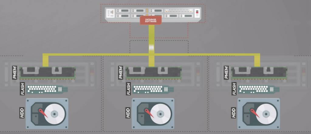 Persistent Memory Magic in Exadata Persistent Memory Magic in Exadata