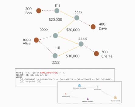 Graph Database Use Cases for Financial Services Companies