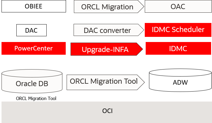 data-bind="text: title"
