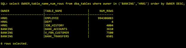 Migrate Data From On Prem Oracle 11g Database To Oci With Minimal