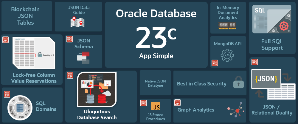 New full-text search in 23ai: Ubiquitous Database Search | coretec