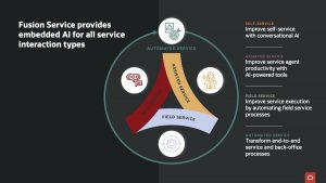 Introducing the Oracle B2C Service Cloud (RightNow) to Fusion Service ...