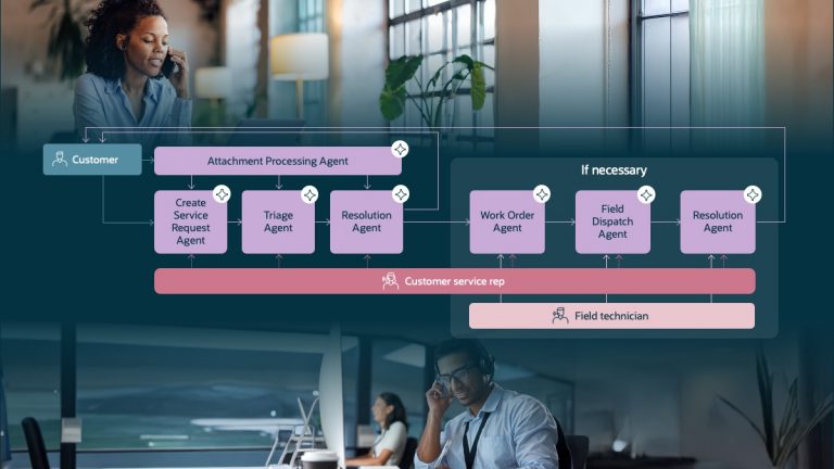 Introducing the Oracle B2C Service Cloud (RightNow) to Fusion Service ...