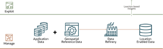 Build your geospatial platform on Oracle Autonomous Database | database