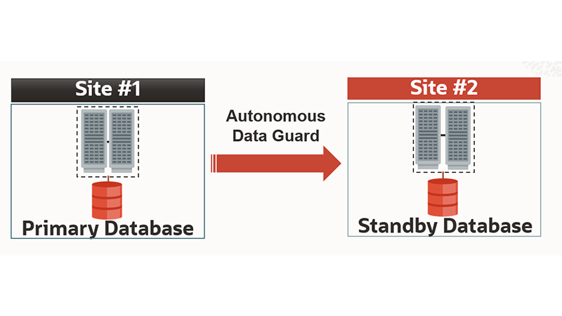 Snapshot standby databases on Autonomous Database on Dedicated Exadata ...