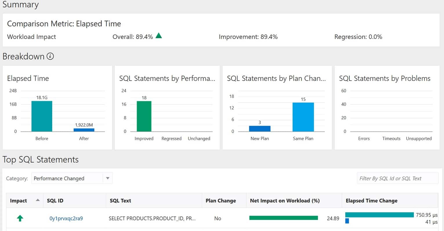 Autonomous Dedicated and SQL Performance Analyzer: Through good SQL and ...