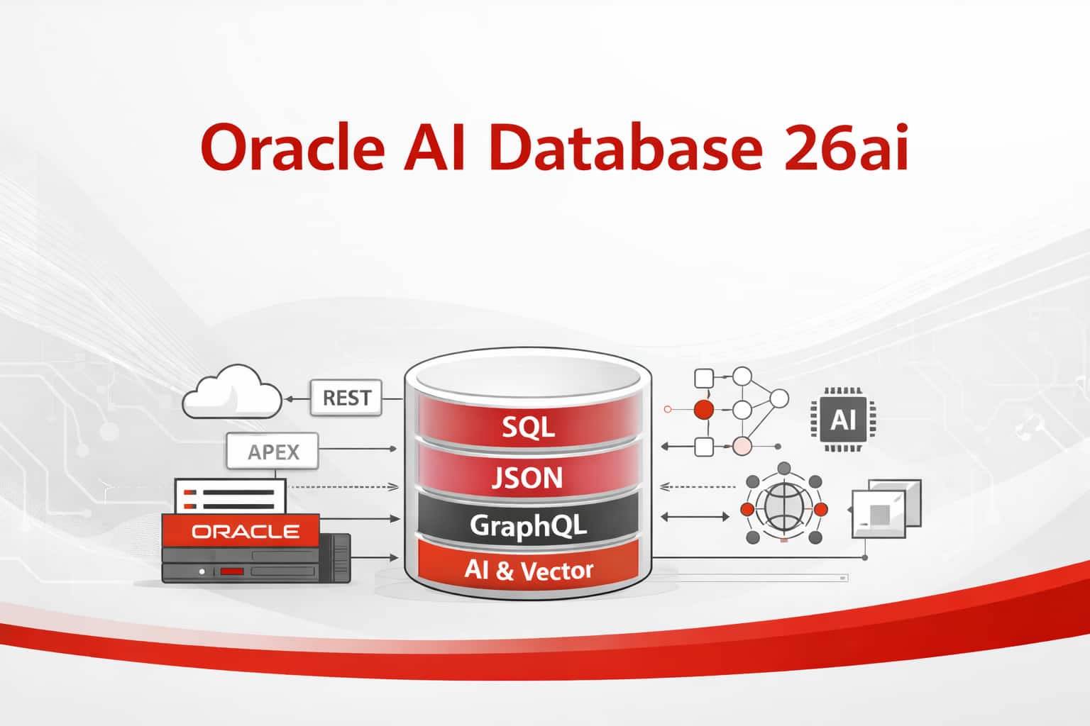 From SQL to GraphQL: Exploring Native GraphQL Support in Oracle AI ...