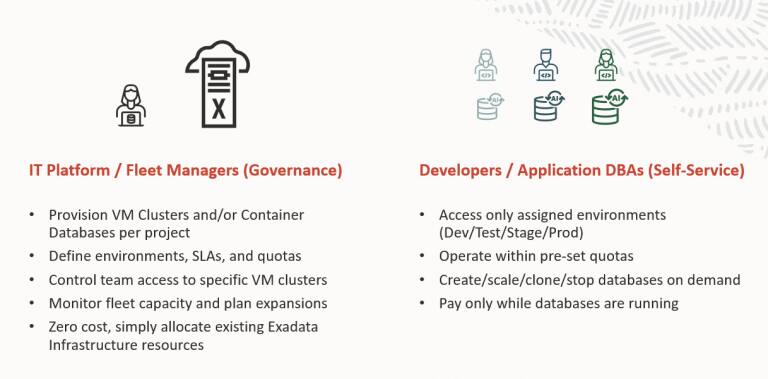 The Evolution of Exadata: Bridging Co-managed Power and Autonomous ...