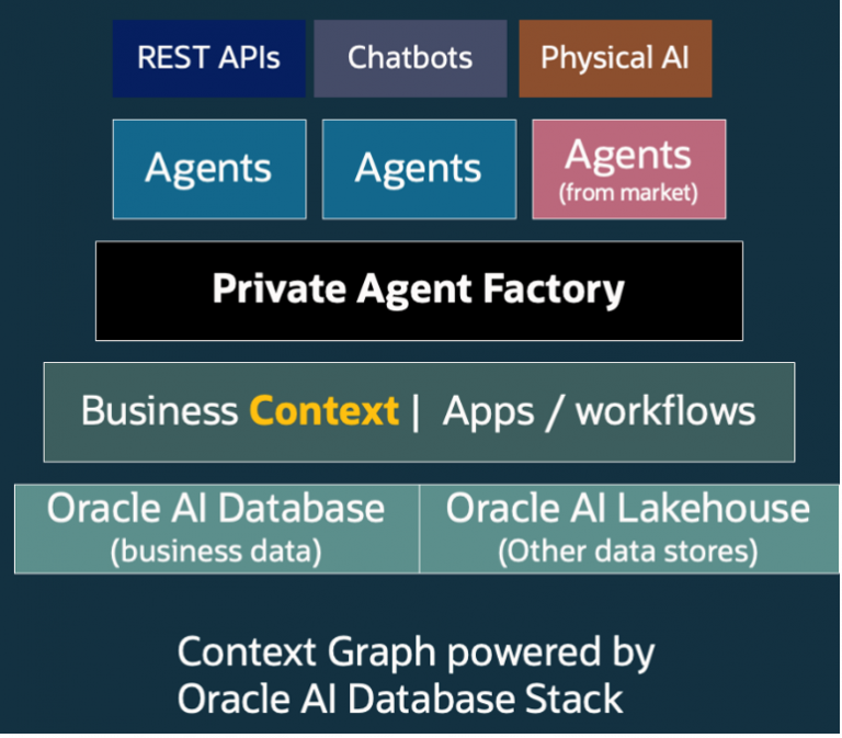 Introducing Private Agent Factory: Unlocking the Agentic AI Potential ...
