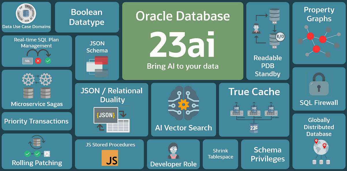 ONNX ML Model Import into Oracle 23ai Database | dataintegration