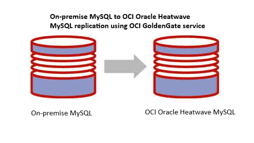 Migrate On-premises MySQL database to Oracle HeatWave MySQL on OCI ...