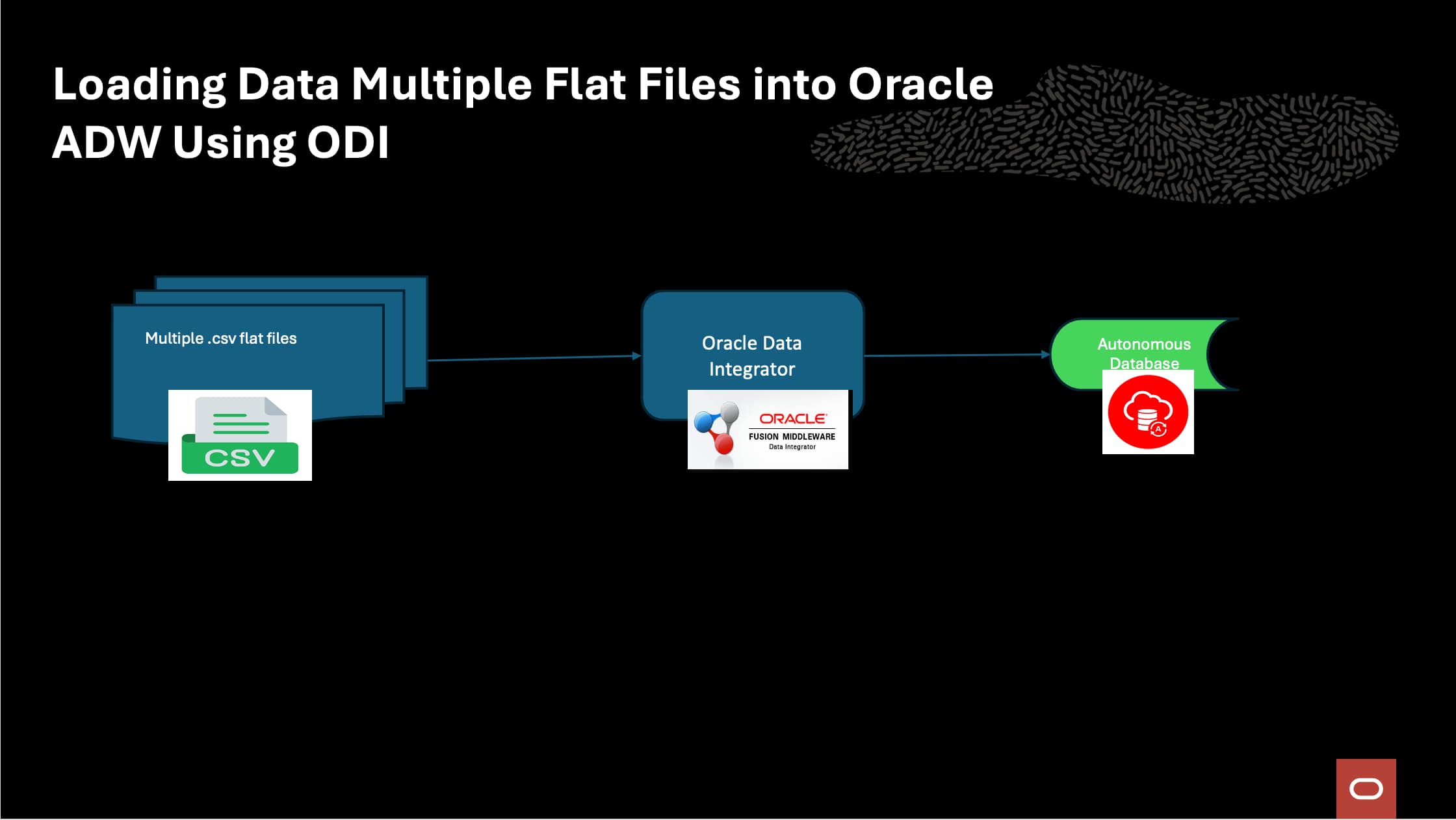 Loading Data from Multiple Flat Files into Oracle ADW Using ODI | dataintegration