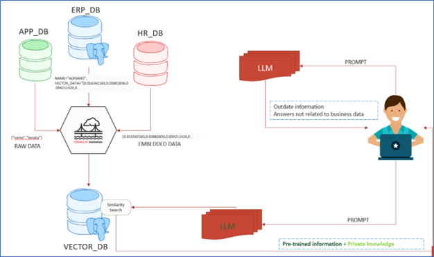GoldenGate 23ai vector replication between Oracle and PostgreSQL ...