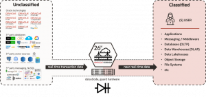 Announcing Oracle GoldenGate 26ai smarter automation, broader ...