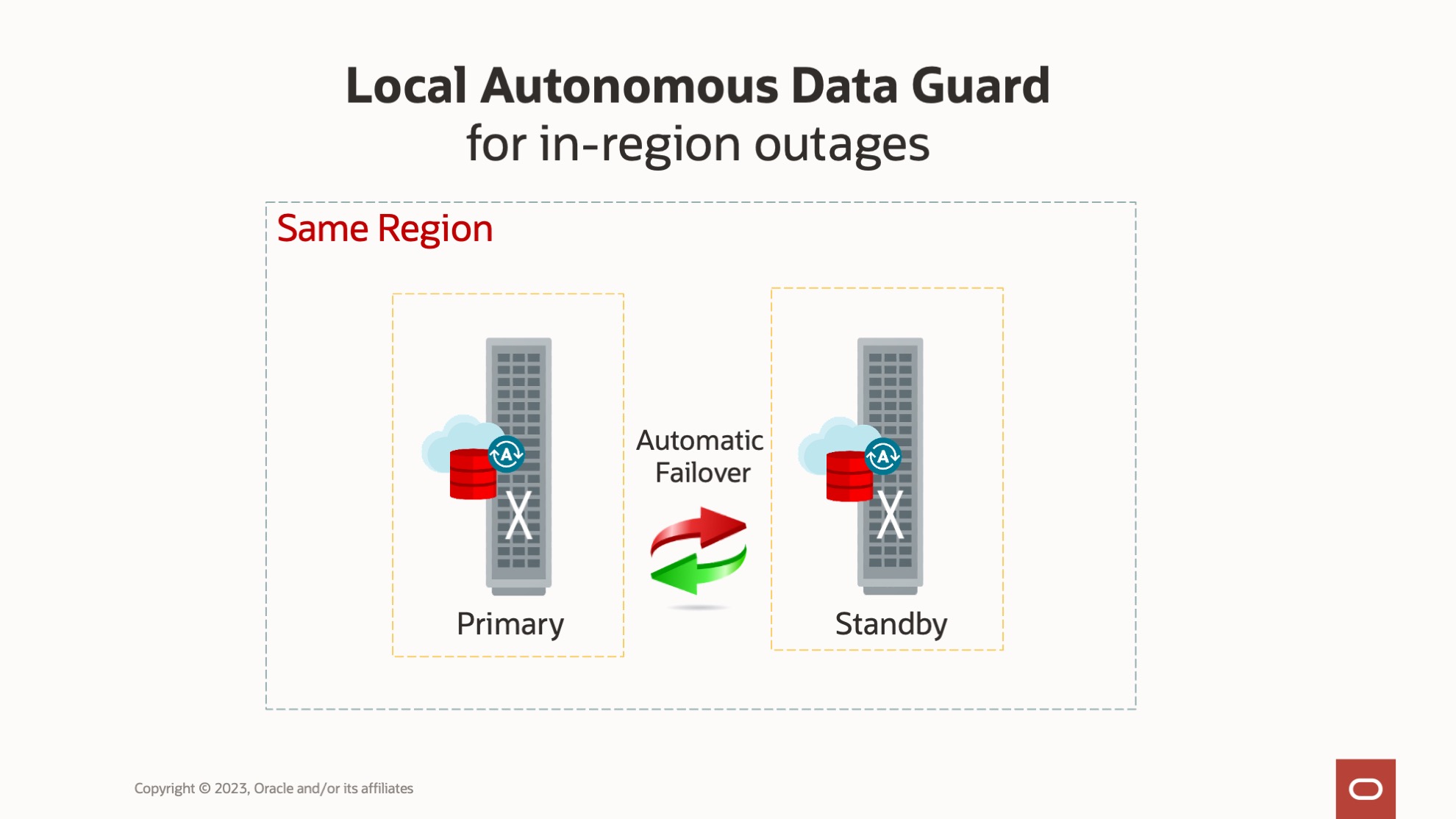 Configure a data loss limit for your local standby’s automatic failover ...