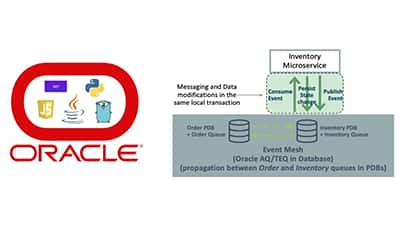 Developing Event-Driven Microservices in Java, JavaScript, Python, .NET ...