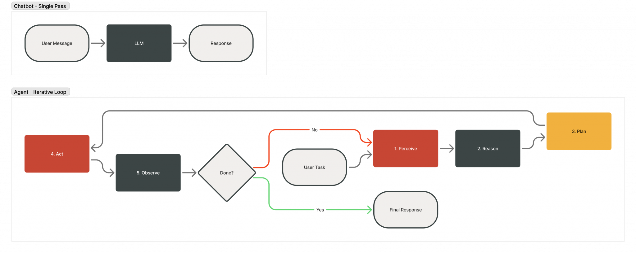 What Is the AI Agent Loop? The Core Architecture Behind Autonomous AI ...