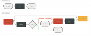 What Is the AI Agent Loop? The Core Architecture Behind Autonomous AI ...
