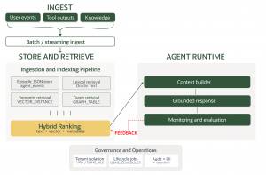 Unified Memory Core for AI Agents | developers