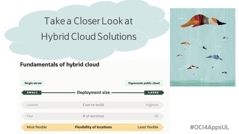 AppsUnlimited Cloud Series: Take a Closer Look at Hybrid Cloud ...