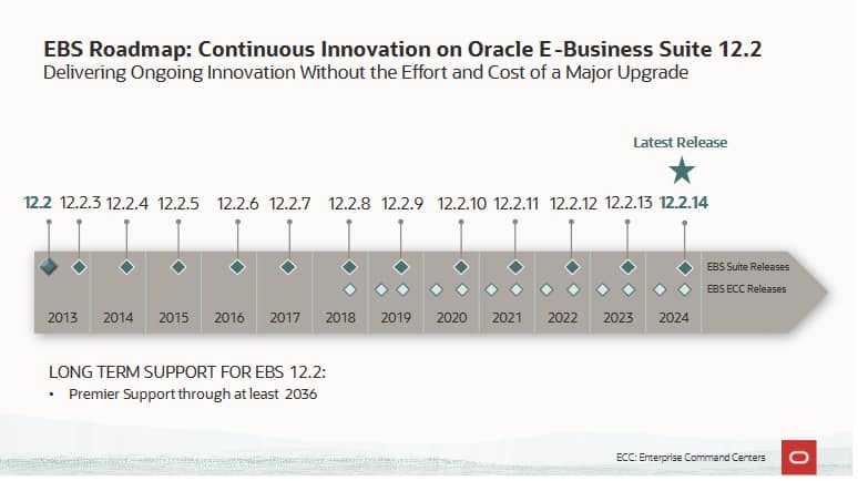 Oracle E-Business Suite 12.2 Premier Support Extended Through at Least ...