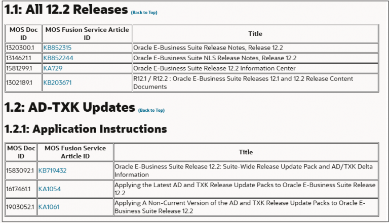 Mapping EBS MOS Doc IDs to New MOSFS Article IDs | ebstech