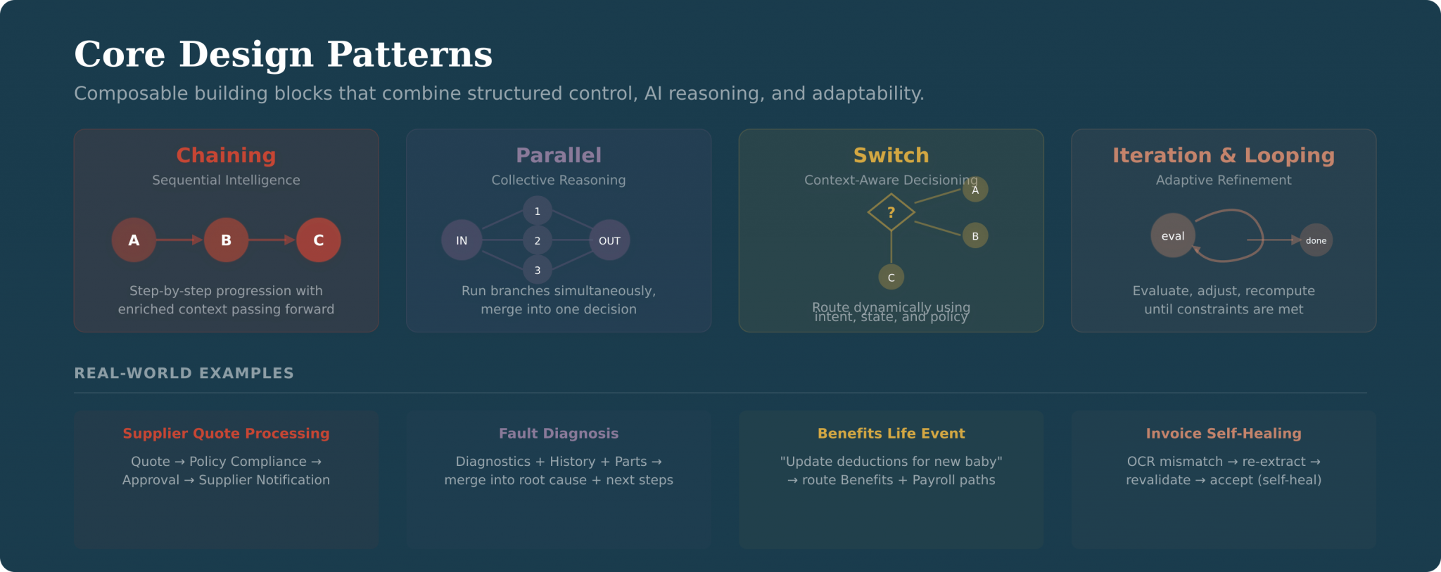 Introducing Workflow Agents | fusioncoe