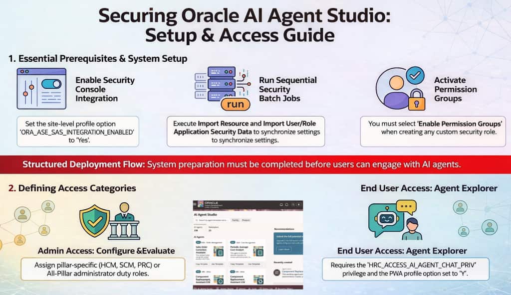 Securing Oracle Fusion AI Agent Studio: Setup & Access Guide | fusioncoe