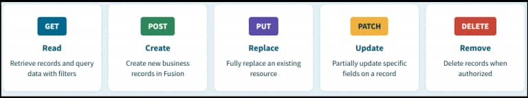 Business Object Tool in AI Agent Studio | fusioncoe