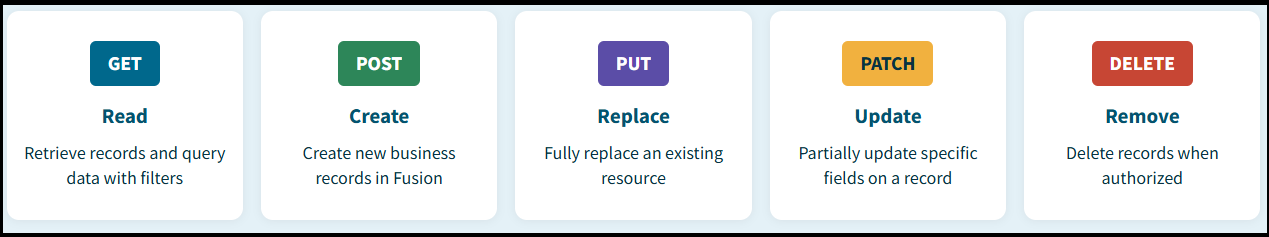 Business Object Tool in AI Agent Studio | fusioncoe