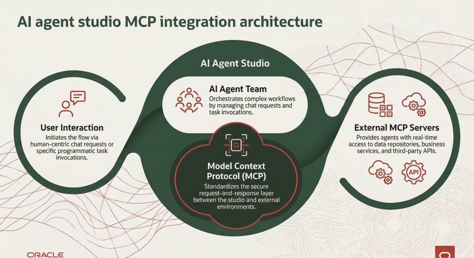 MCP Tool in AI Agent Studio | fusioncoe