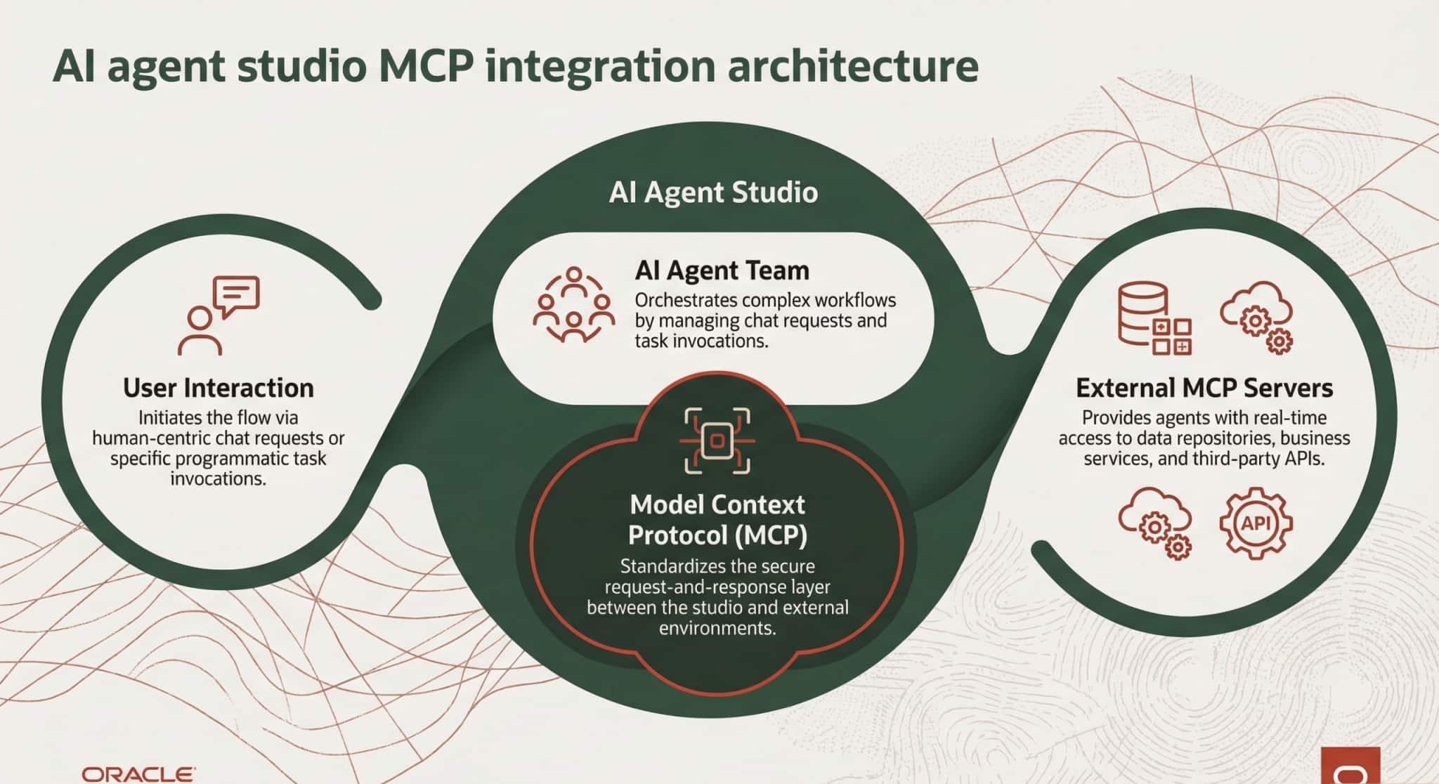 MCP Tool in AI Agent Studio | fusioncoe