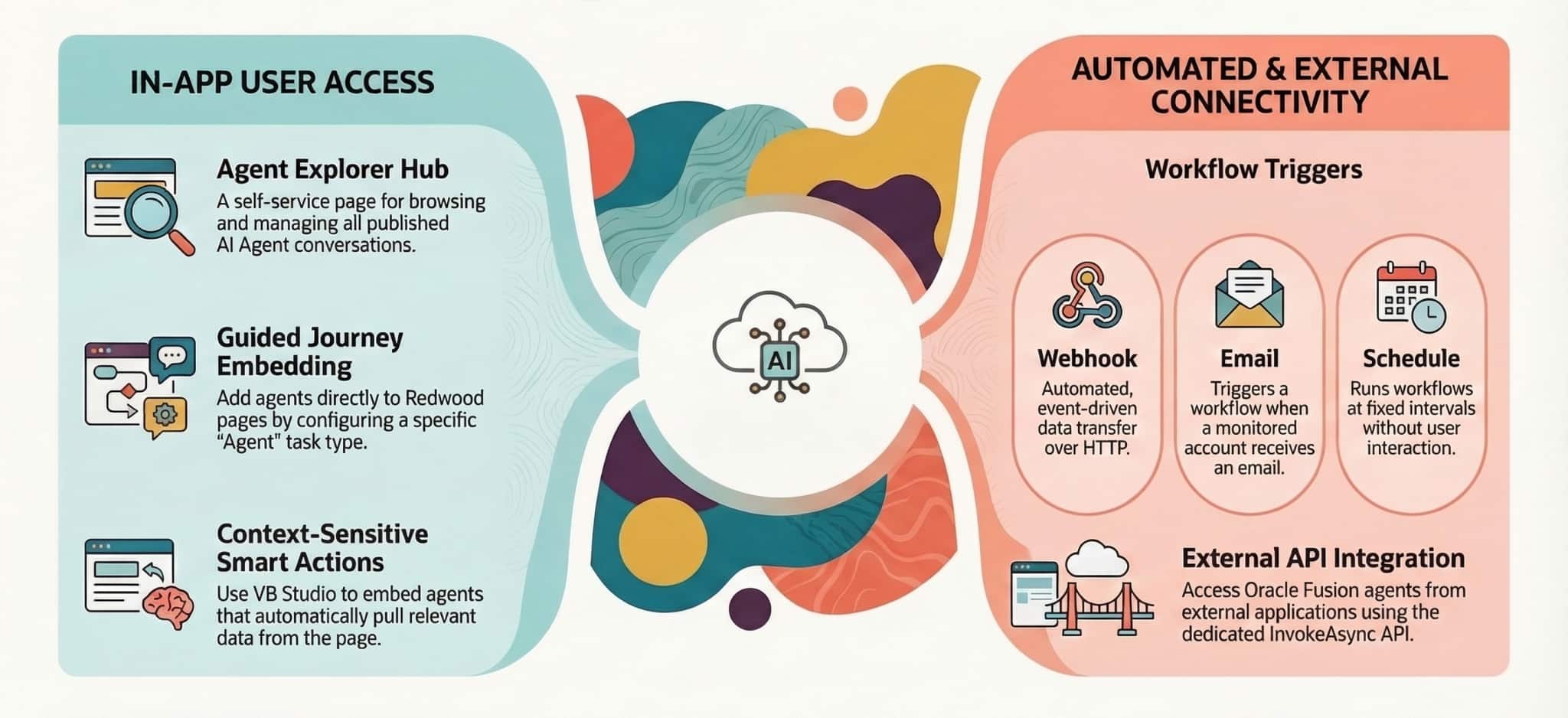 Embedding and Deploying AI Agents for End Users in Oracle AI Agent ...