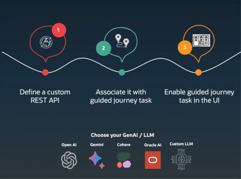 Add your GenAI to Fusion HCM’s Guided Journeys—how to | fusioninsider