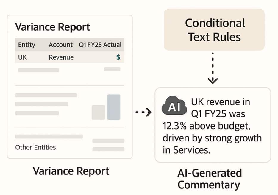 From Numbers to Narratives: Oracle’s Gen AI Turns Your Data into Action ...